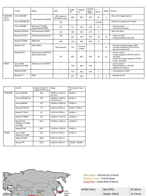 Sq Interview Notes Pdf Pdf Airspeed Aviation