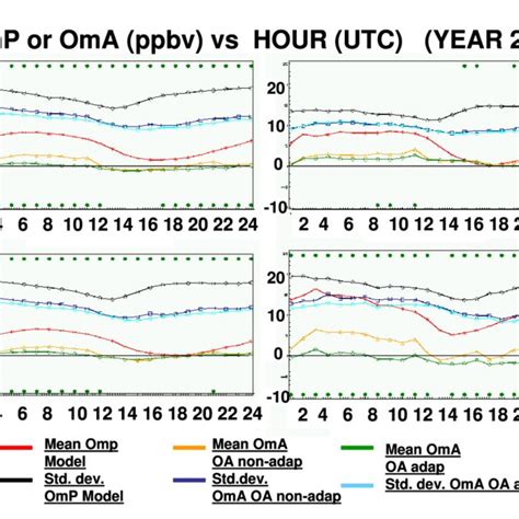 Alain Robichaud Senior Air Quality Research Meteorologist B Eng