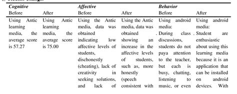 table 1 from developing android based mathematics learning media for