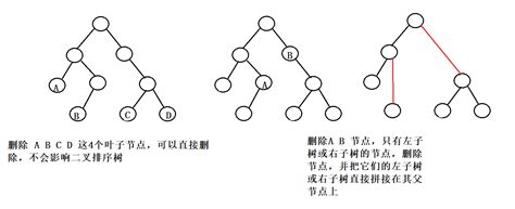c 数据结构：二叉排序树 c 代码如何构建一个二叉排序树 csdn博客