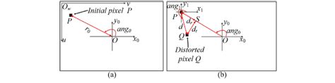 a method 1 specification 1 b method 1 specification 2 download