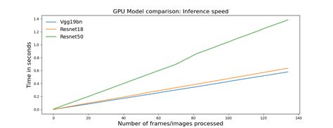Github Sendenizyolov1 Real Time Obj Detection Real Time Object