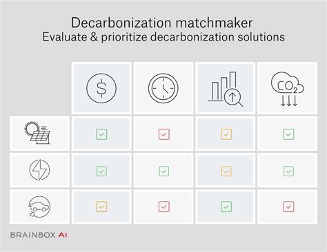 The Ultimate Cheat Sheet For Calculating Your Ghg Emissions