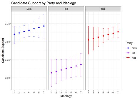14 statistical simulations lab guide to quantitative research methods