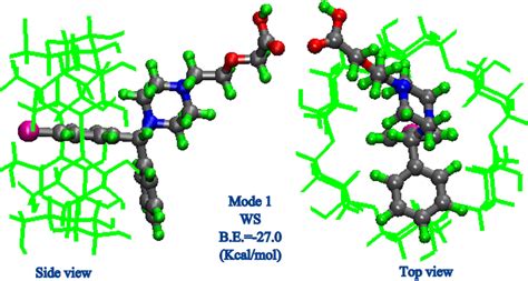 Lowest Energy Structure Of Ctzα Cd From Mm Studies Download Scientific Diagram Lowest Energy Structure Of Ctzα Cd From Mm Studies Download Scientific Diagram