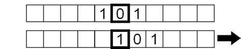 Department Of Computer Science And Technology Raspberry Pi Introduction What Is A Turing