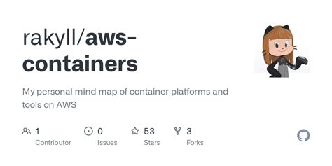 GitHub Rakyll Aws Containers My Personal Mind Map Of Container Platforms And Tools On AWS