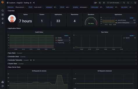 bootstrapping cluster configuration with rhacm and openshift gitops