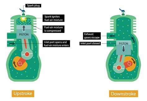 How To Mix 2 Stroke Fuel 2 Stroke Mix Calculator And Instructions