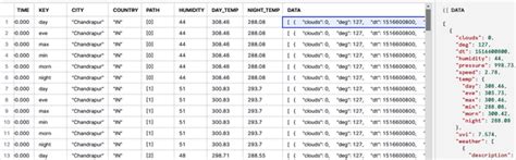 Exploring Snowflake SQL Commands Data Types And Functions Snowflake The Definitive Guide