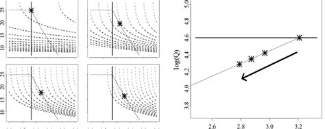 A Predicted Optimal Body Mass M And Foraging Time P With The Download Scientific