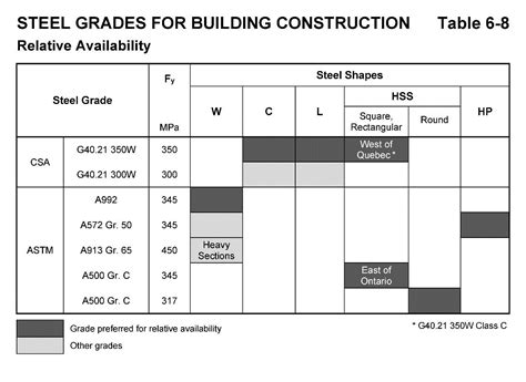 What Is A Building Code Grade Image To U