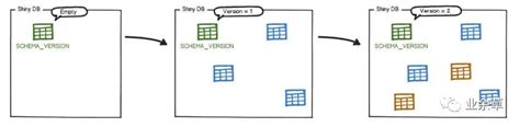 spring boot flyway 实现数据库版本管理神器 腾讯云开发者社区 腾讯云