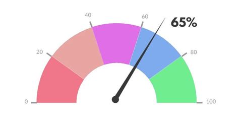 Gotchas Of Streaming Pipelines Profiling And Performance Improvements Rdataengineering
