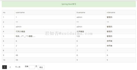 Springbootmybatismavenlayui开发简单的学习实例 代码 最代码 Springbootmybatismavenlayui开发简单的学习实例 代码 最代码
