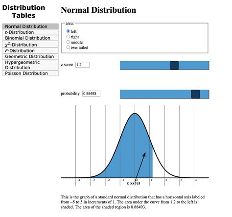 Solved Distribution Tables Normal Distribution Z Score This