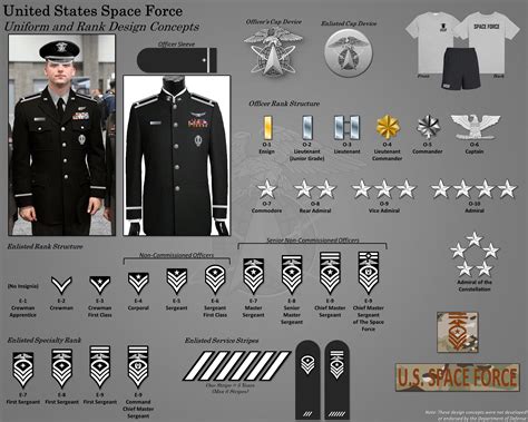 Space Force Uniform And Rank Design Concepts R Spaceforce