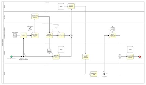 Agile Erp Process Modelling — Enfuse Group