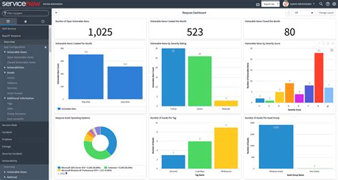 Servicenow Dashboard