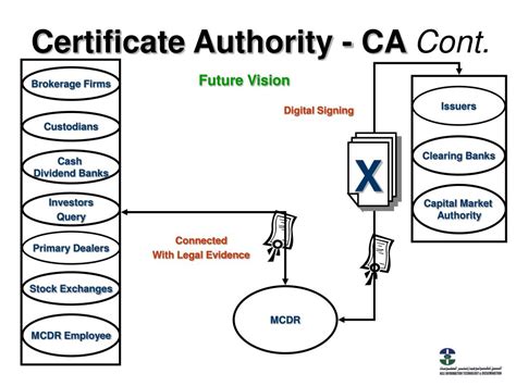 Military Cac No Client Certificate Presented Newsletterroc