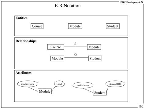 Ppt Database Systems Development Powerpoint Presentation Free