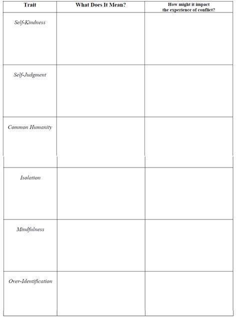 Welcoming Path Self Compassion 2 Using Neffs Self Compassion Scale