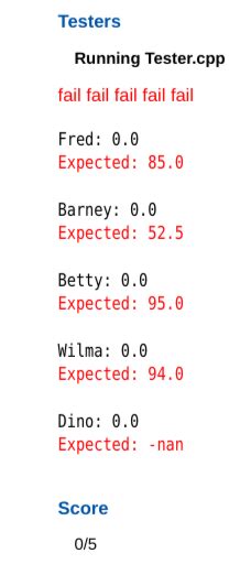 Solved Write A Function Named Average Which Calculates The