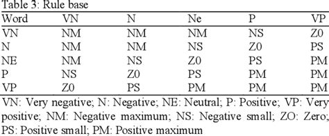 table 3 from an efficient sentence based sentiment analysis for