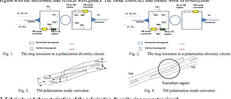 Figure 1 From A Polarization Diversity Circuit For Silicon Photonics Semantic Scholar