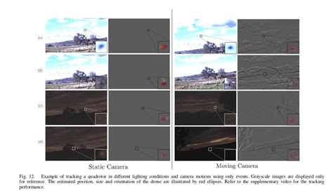 Asynchronous Blob Tracker For Event Cameras