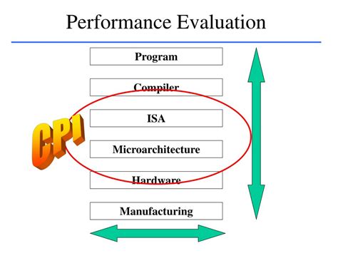 Ppt Computer Performance 28 August 2013 Powerpoint Presentation Free