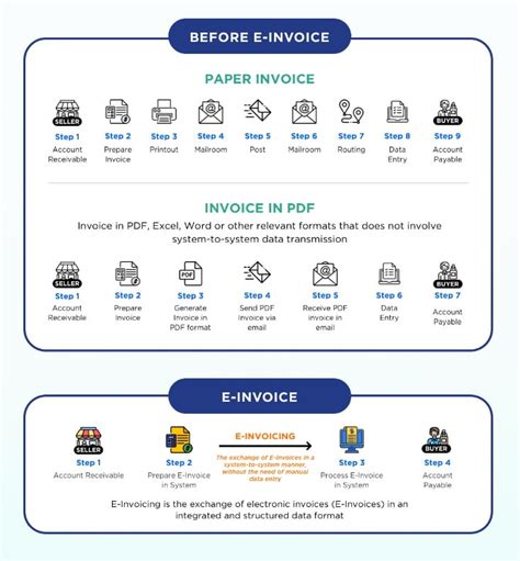Malaysia E Invoicing Implementation Guide 2025 CALTRiX