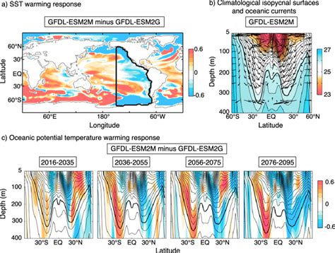A Difference Of The Sst Deviations From The Global Mean Trends