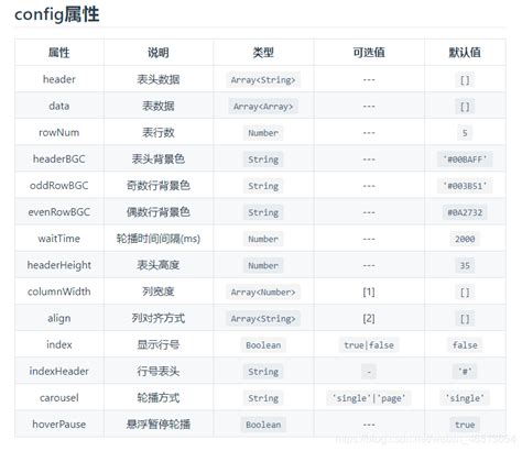 大屏项目开发中遇到的问题以及解决方案开发驾驶舱大屏ui的主要困难 Csdn博客