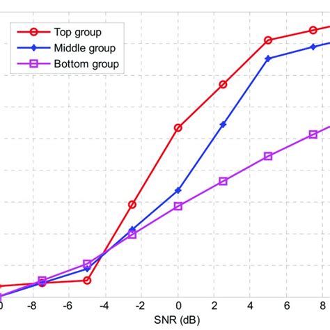 Classification Performance According To Elimination Of Each Feature