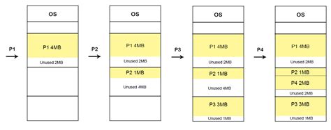 Allocation Methods In Contiguous Cs Taleem