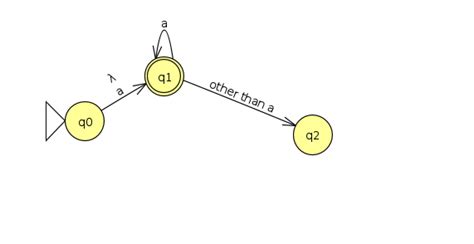 Automata NFA Diagram For A Computer Science Stack Exchange