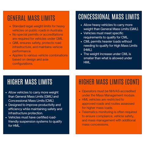 Nhvas Mass Management Accreditation Services — Btt Engineering Consulting