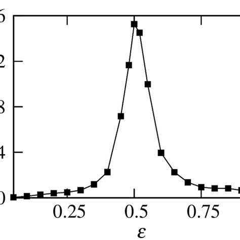 Color Online A The Average Interaction Energy E Int B The Download Scientific Diagram