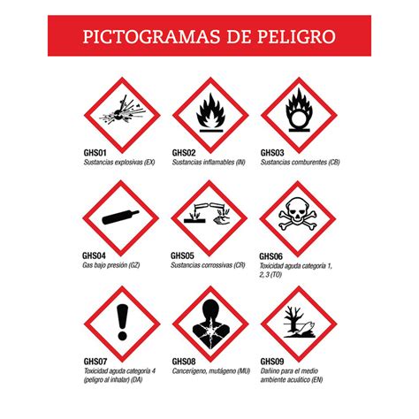 Etiquetas Pictogramas Ghs De Pe Rollo 500 26 X 26 Mm Pontraga