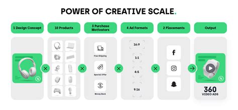 Dynamic Creative Optimization Zorbasmedia