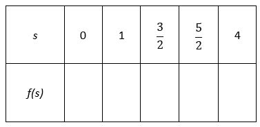 Using The Given Equation Complete The Table Homework Study