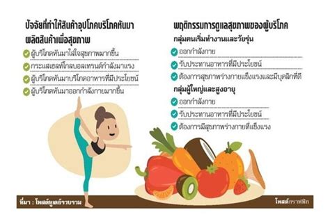 สินค้าเกาะเทรนด์สุขภาพ