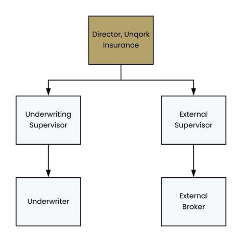 How To Configure RBAC For Internal External Projects