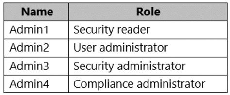 Vcedump 100 Guareented Ms 102 Questions And Answers 100 Pass