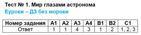 ГДЗ Окружающий мир 4 класс Яценко - КИМ