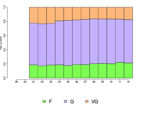 Sequence Of Cross Sectional Distributions Of Hidden States Download