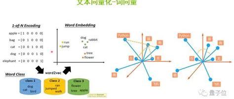 文本向量化的六种常见模式 机器学习AI算法工程 商业新知