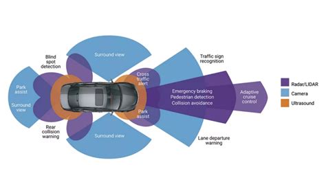what are adas sensors and how do they work