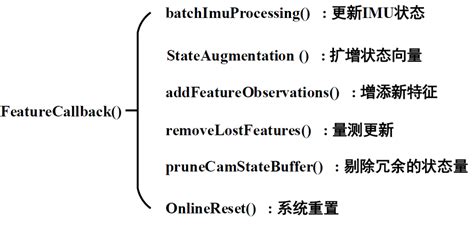msckf理论推导与代码解析 s msckf csdn博客